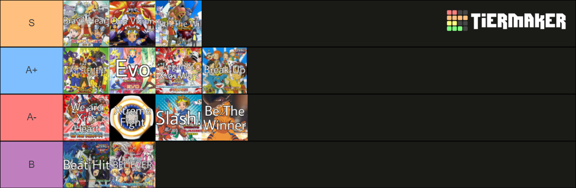Digimon Evolution Themes Tier List (Community Rankings) - TierMaker