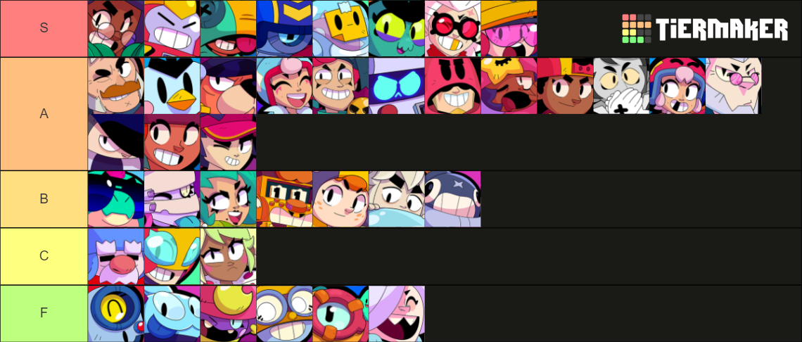 Brawl stars brawlers Tier List (Community Rankings) - TierMaker