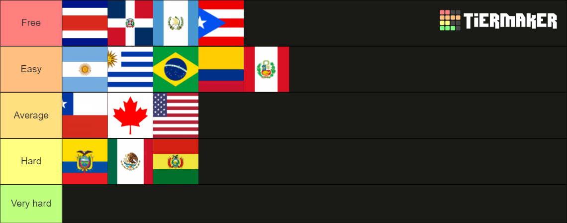 North and South American countries in Geoguessr (Sep 2023) Tier List ...