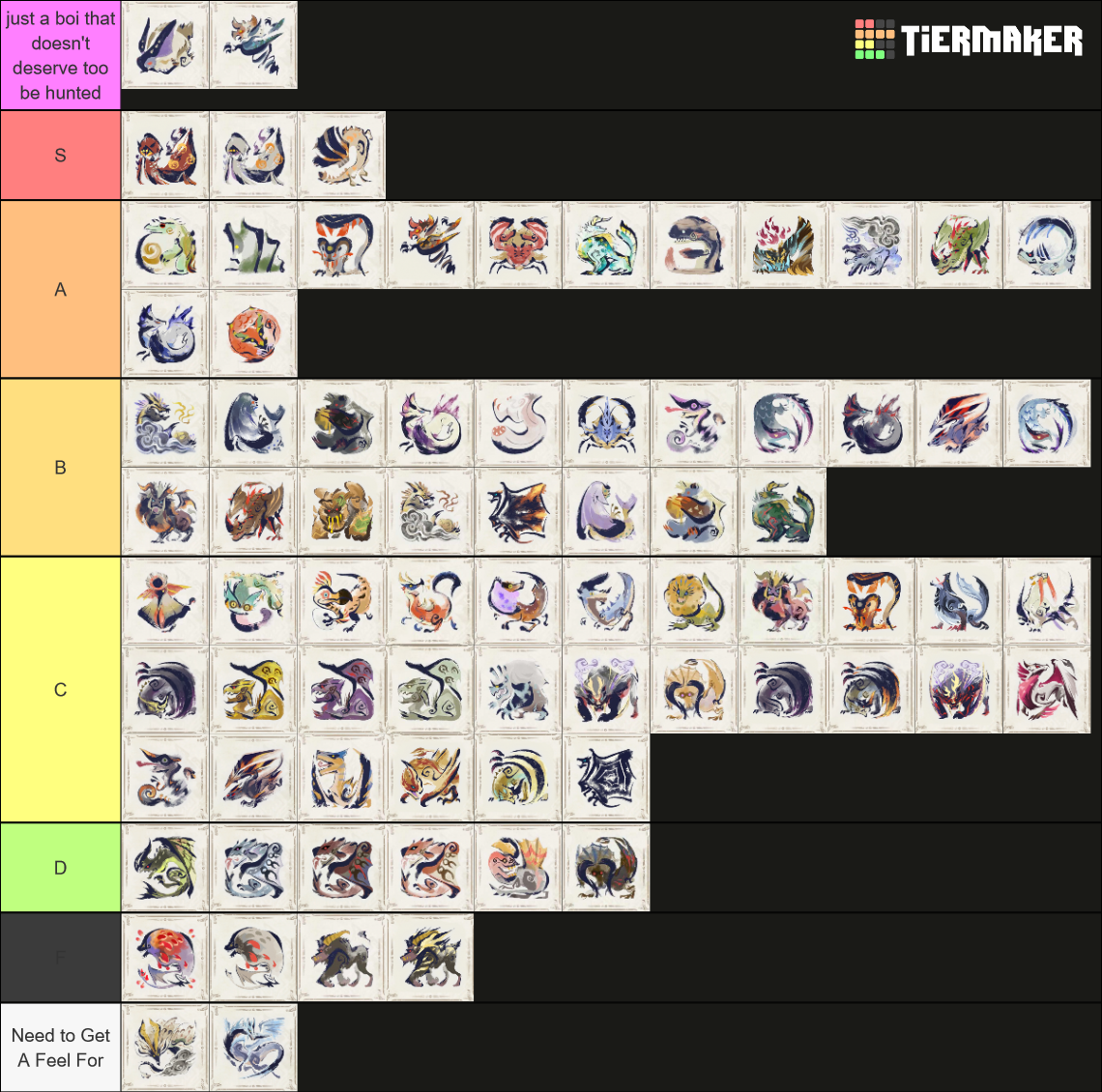 Monster hunter rise sunbreak's final roster Tier List (Community ...