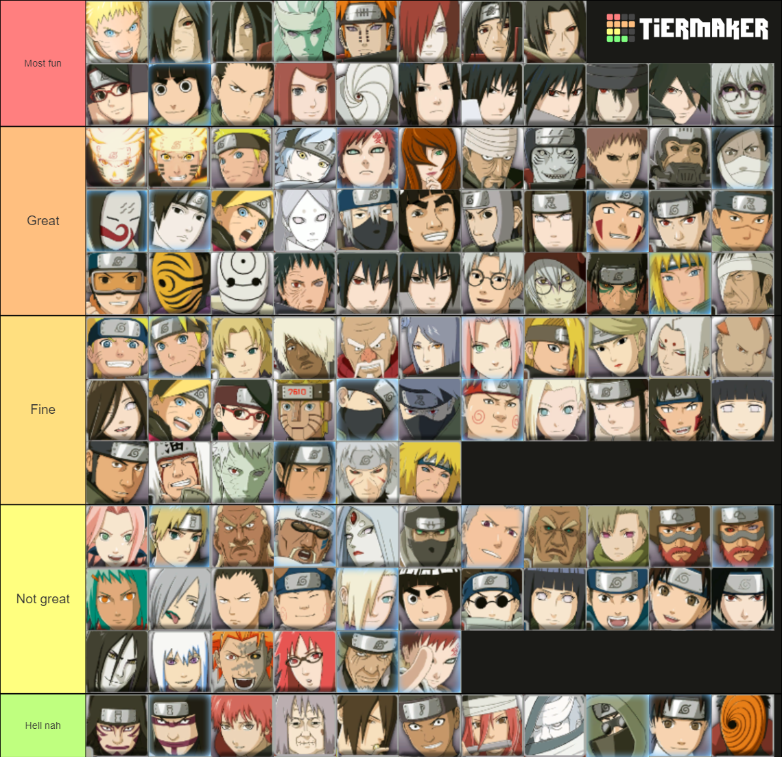 NARUTO SHIPPUDEN Ultimate Ninja STORM 4 TierList Tier List (Community ...