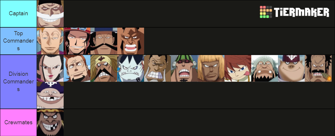 Pre time skip WB pirates Tier List (Community Rankings) - TierMaker
