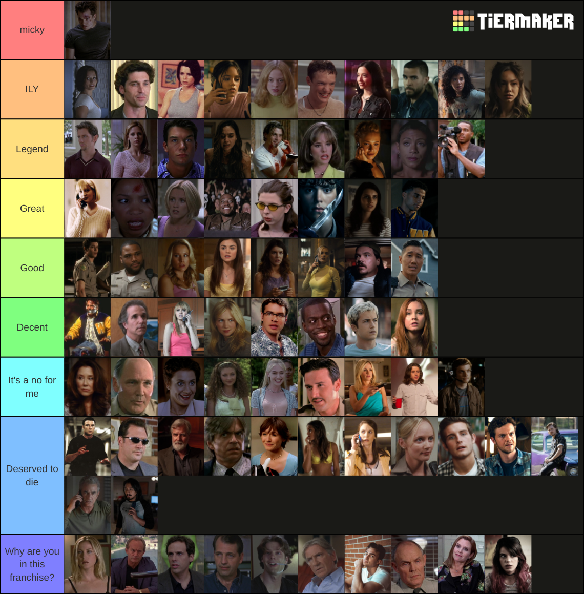 Scream Characters (1-6) Tier List (Community Rankings) - TierMaker