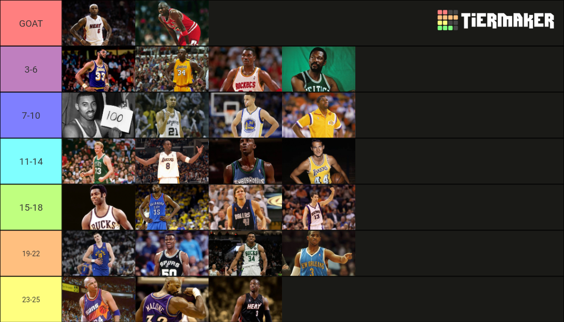 NBA TOP 25 ALL TIME Tier List (Community Rankings) - TierMaker