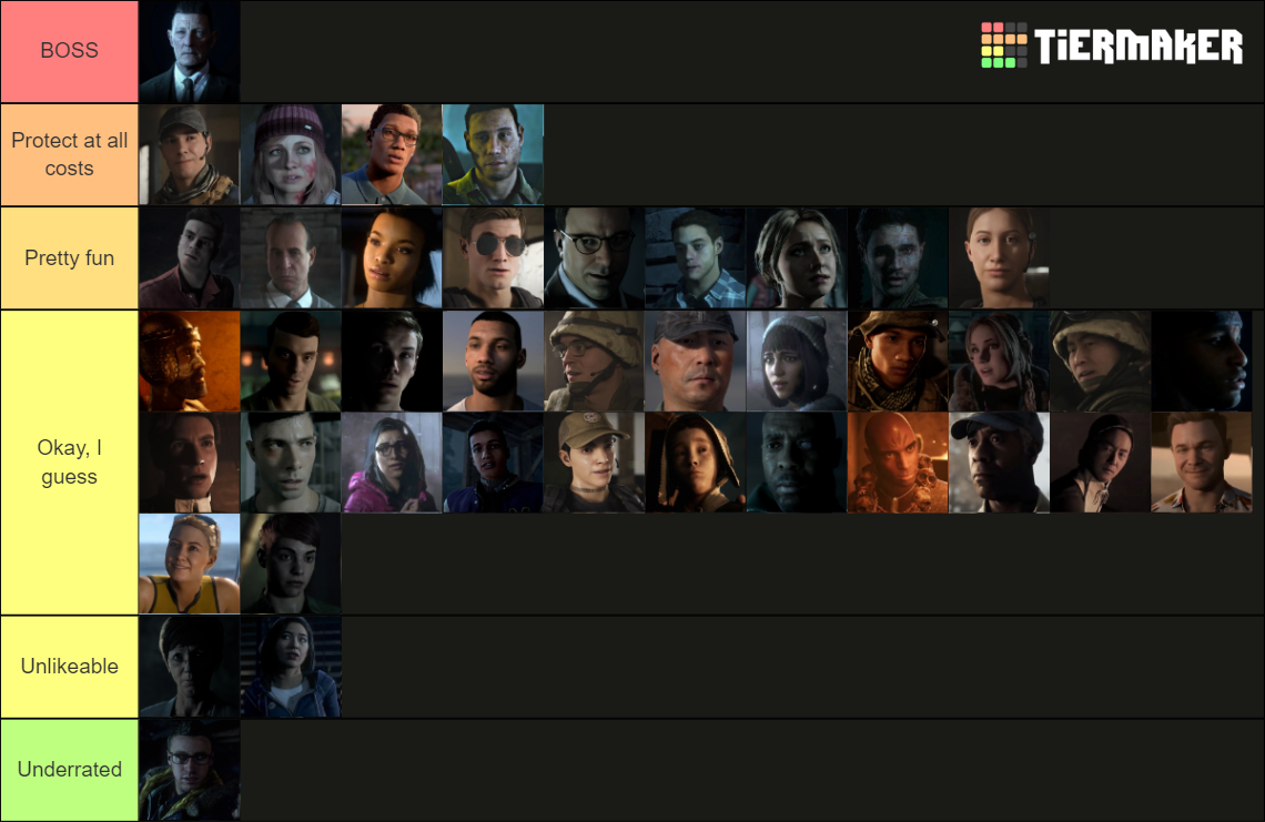 Supermassive Games COMPLETE (almost) CHARACTER TIER LIST Tier List ...