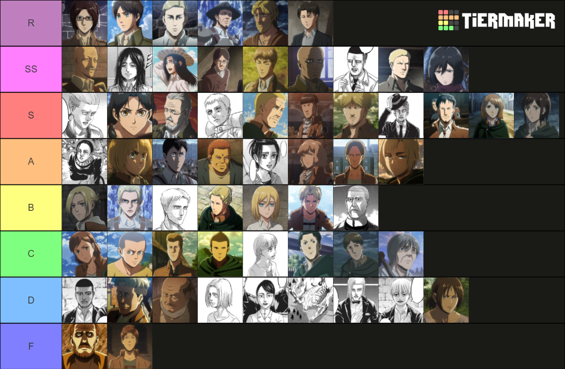 AOT Characters Tier List (Community Rankings) - TierMaker