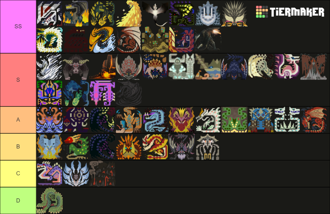 Monster Hunter Monster Themes (MH - MHW:IB) Tier List (Community ...