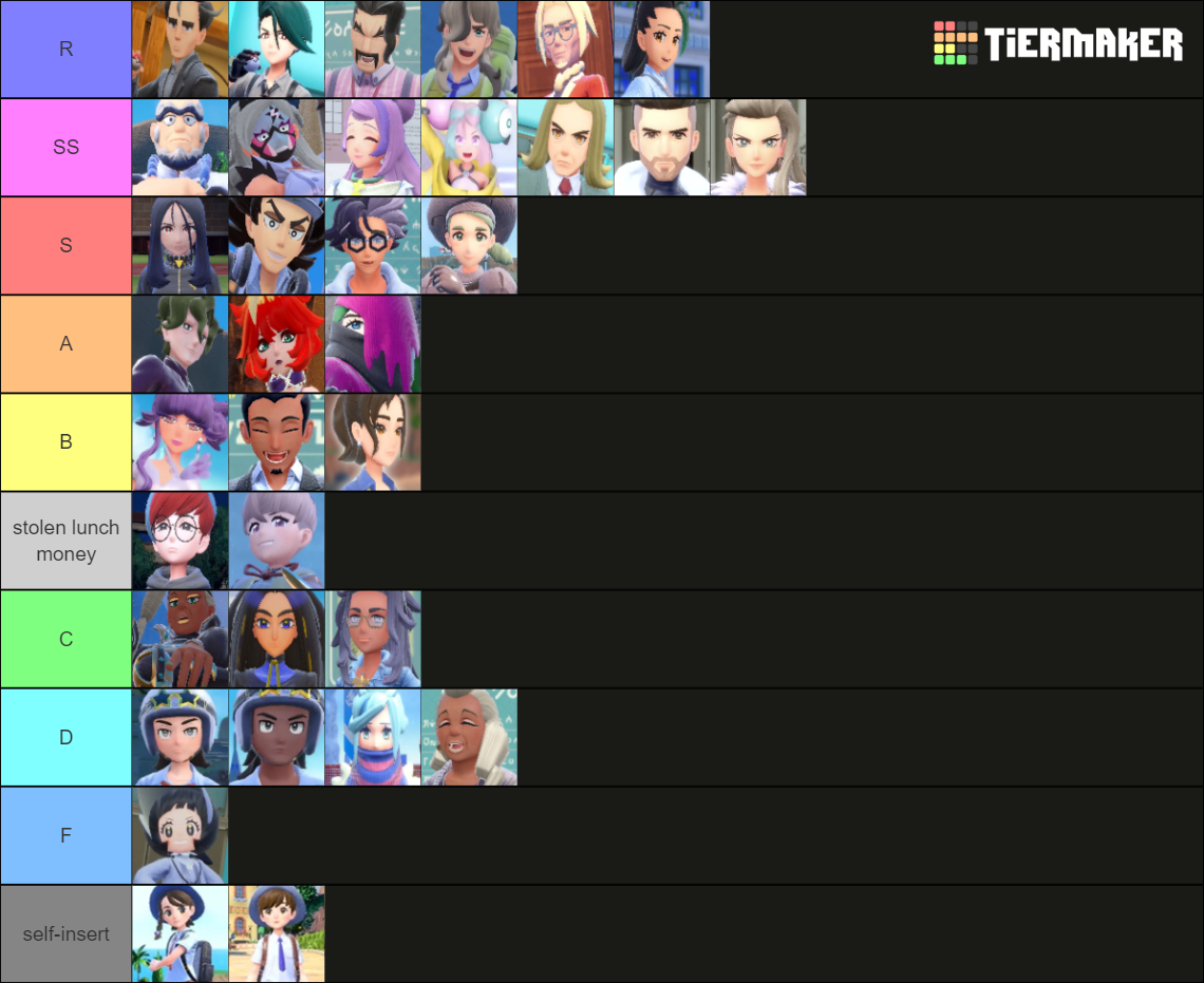 Pokemon Scarlet & Violet: All Characters Tier List (Community Rankings) - TierMaker