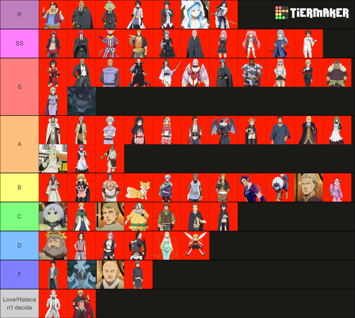 TENSURA Character (Anime Only) Tier List (Community Rankings) - TierMaker
