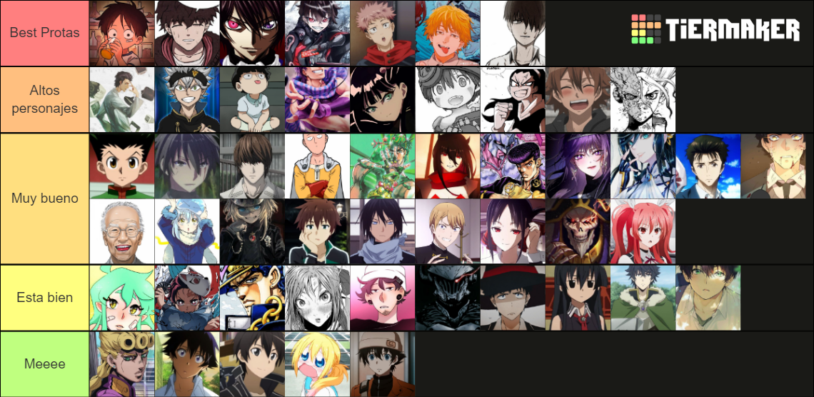 Protagonistas de Manga/Anime/Manwa (1) Tier List (Community Rankings ...