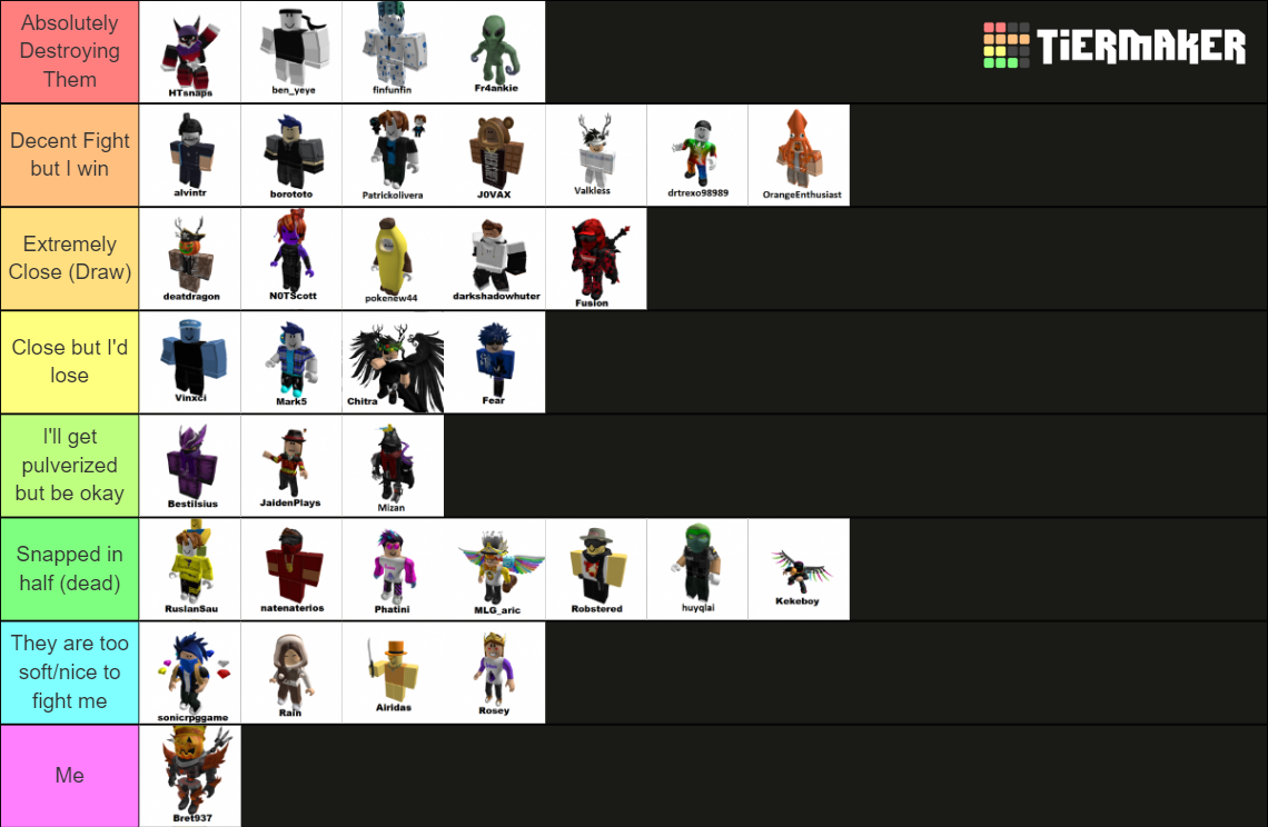 Ctf New Era Player League Season 1 Tier List Community Rankings Tiermaker