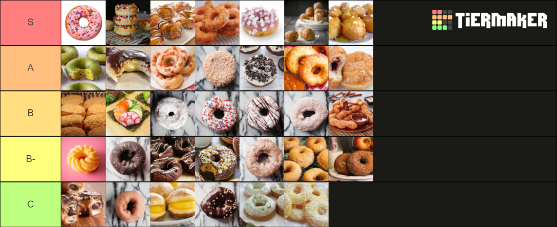 Ultimate donut Tier List (Community Rankings) - TierMaker