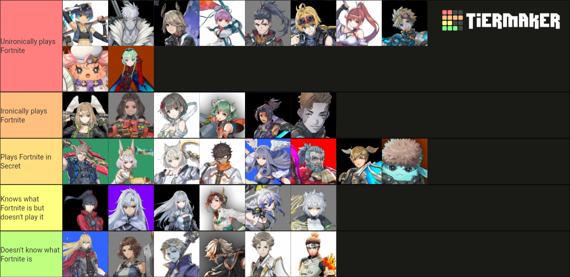 Xenoblade 3 (+ Future Redeemed) Characters Tier List (Community ...