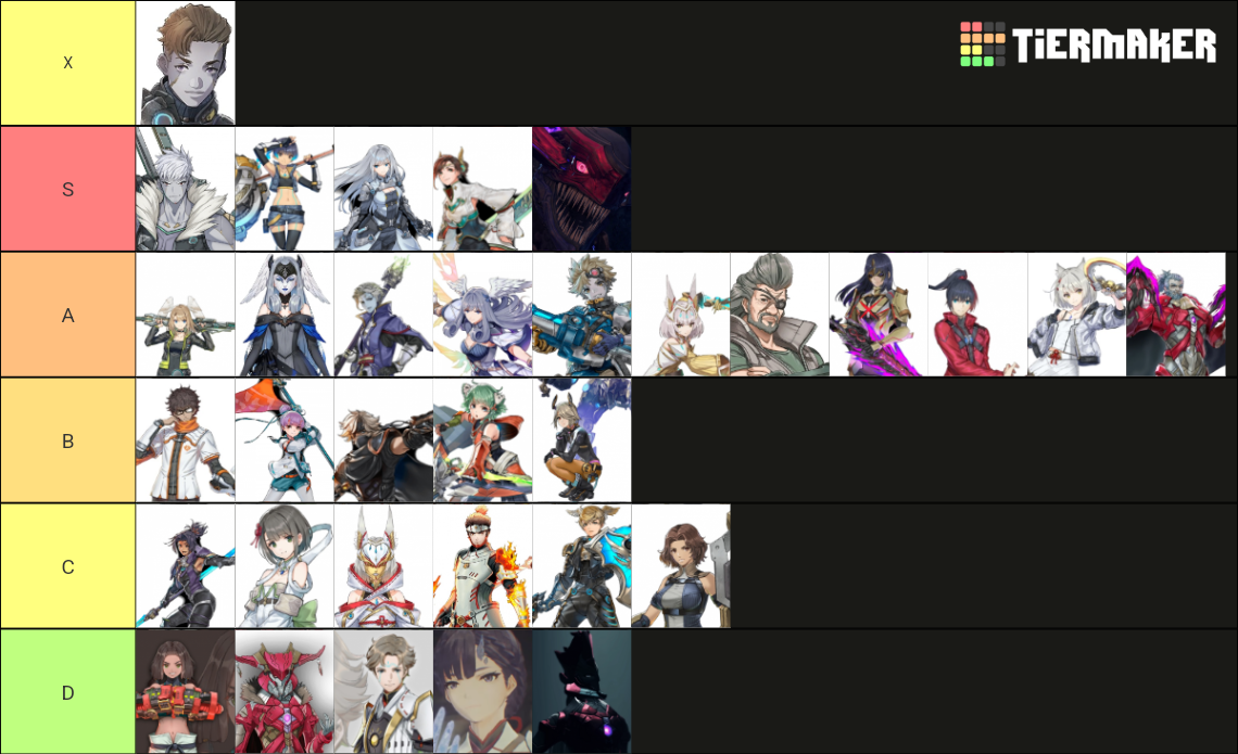 Xenoblade 3 Characters Tier List (Community Rankings) - TierMaker