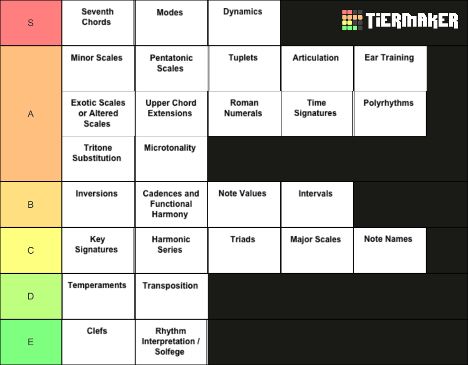 Music Theory Tier List (Community Rankings) - TierMaker