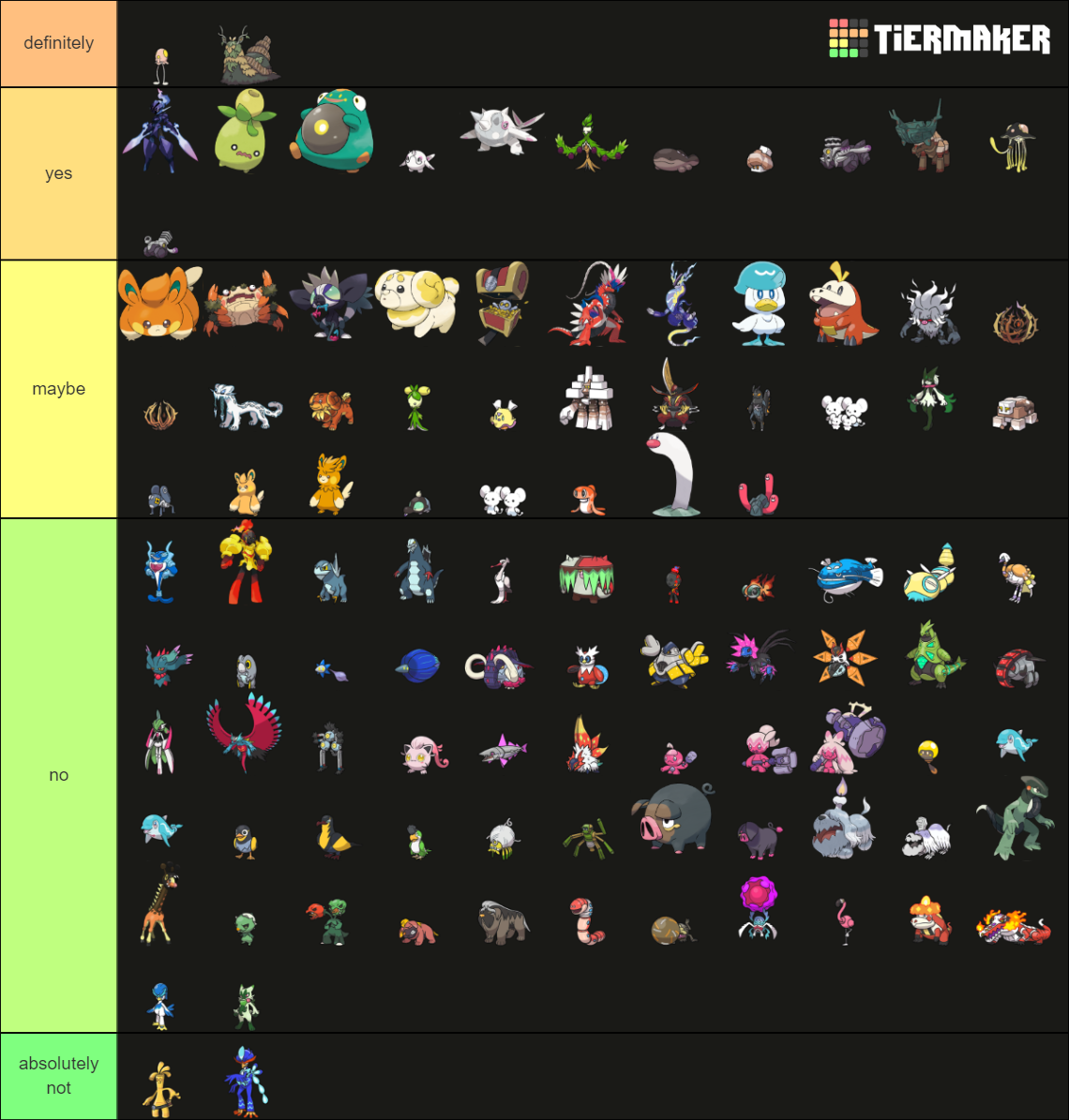 Generation 9 Pokemon Tier List (Community Rankings) - TierMaker