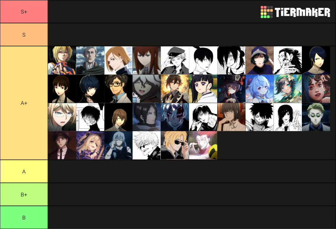 My favourite characters Tier List (Community Rankings) - TierMaker