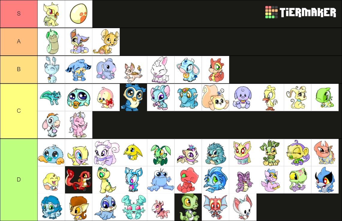 Baby Neopets Tier List (Community Rankings) - TierMaker