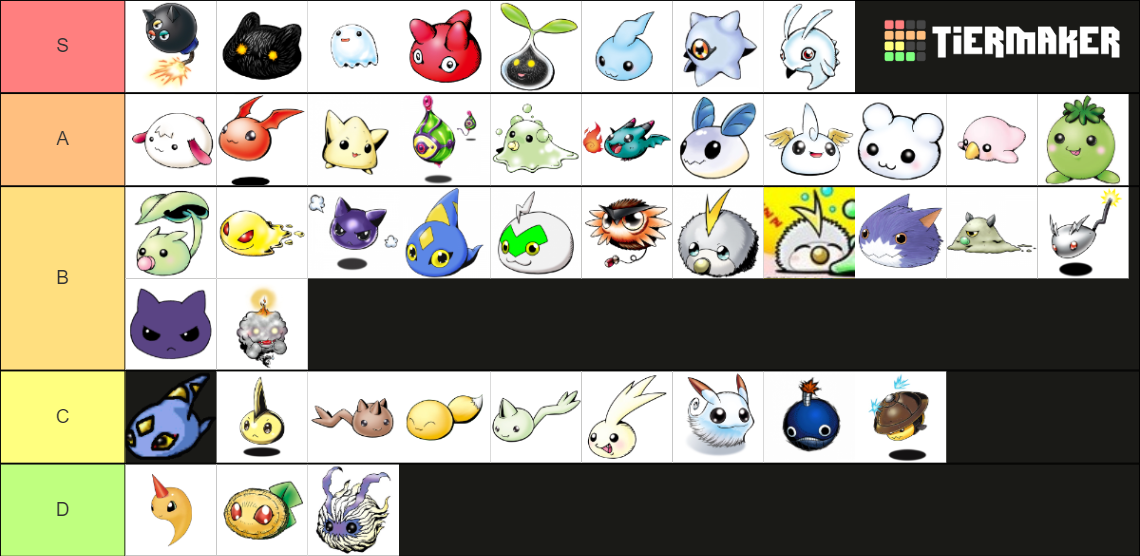 Digimon Baby 1/Fresh (Updated 06/2021) Tier List (Community Rankings ...