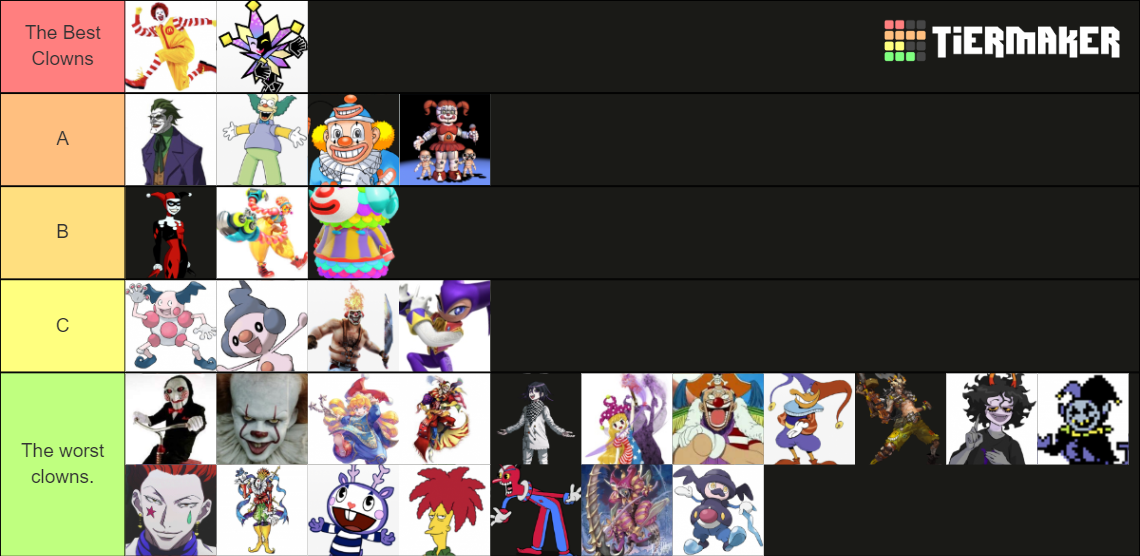 Fictional Clown Tier List (Community Rankings) - TierMaker