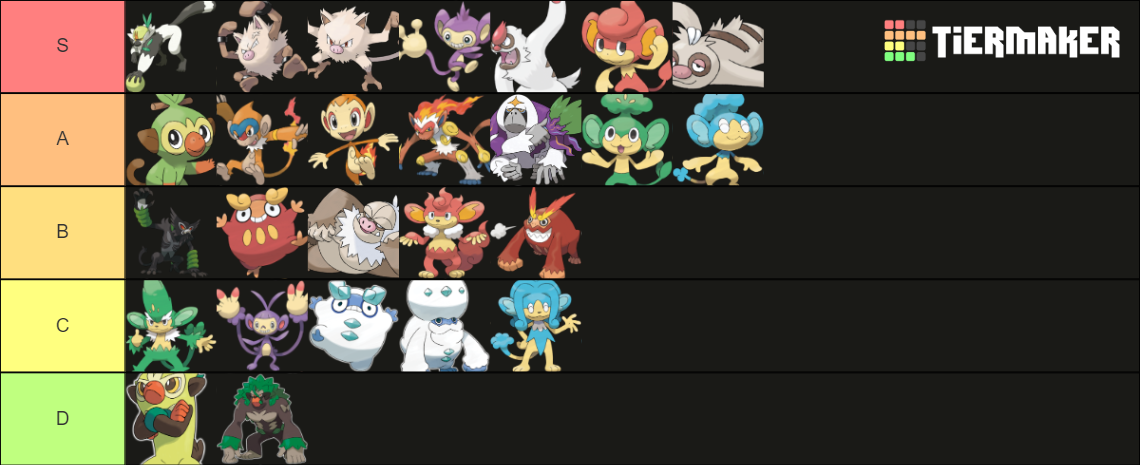 Monkey Pokemon Tier List (Community Rankings) - TierMaker