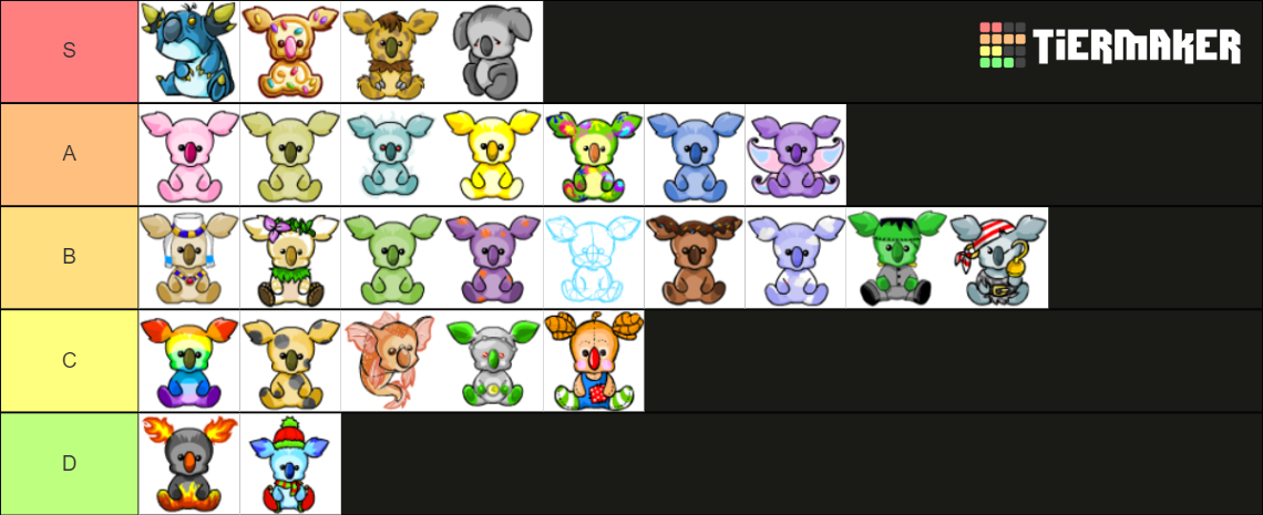 Neopets Harris Petpet Colors Tier List (Community Rankings) - TierMaker