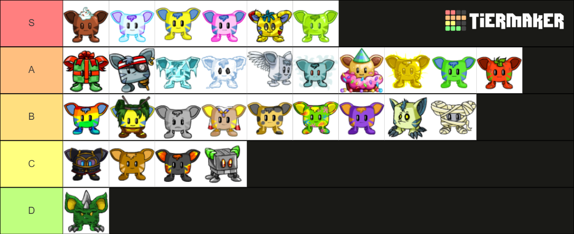 Neopets Kookith Petpet Colors Tier List (Community Rankings) - TierMaker