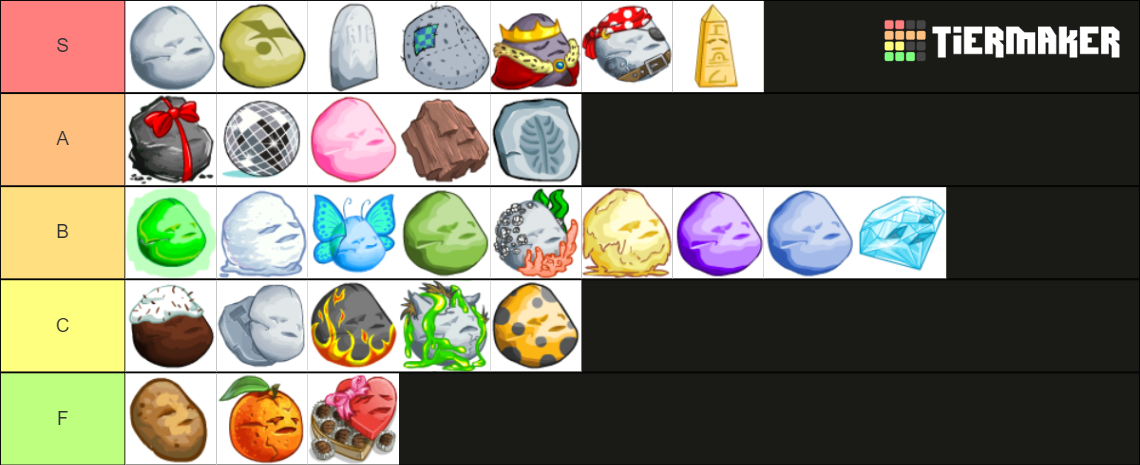 Neopets Rock Petpets Tier List (Community Rankings) - TierMaker