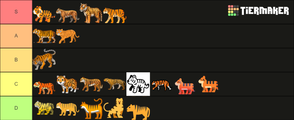 Tiger Emoji Tier List (Community Rankings) - TierMaker