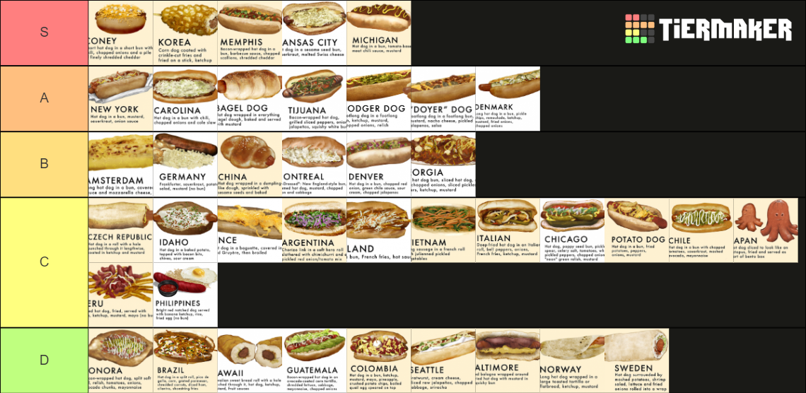 Ultimate Hot Dog Tier List (Community Rankings) - TierMaker