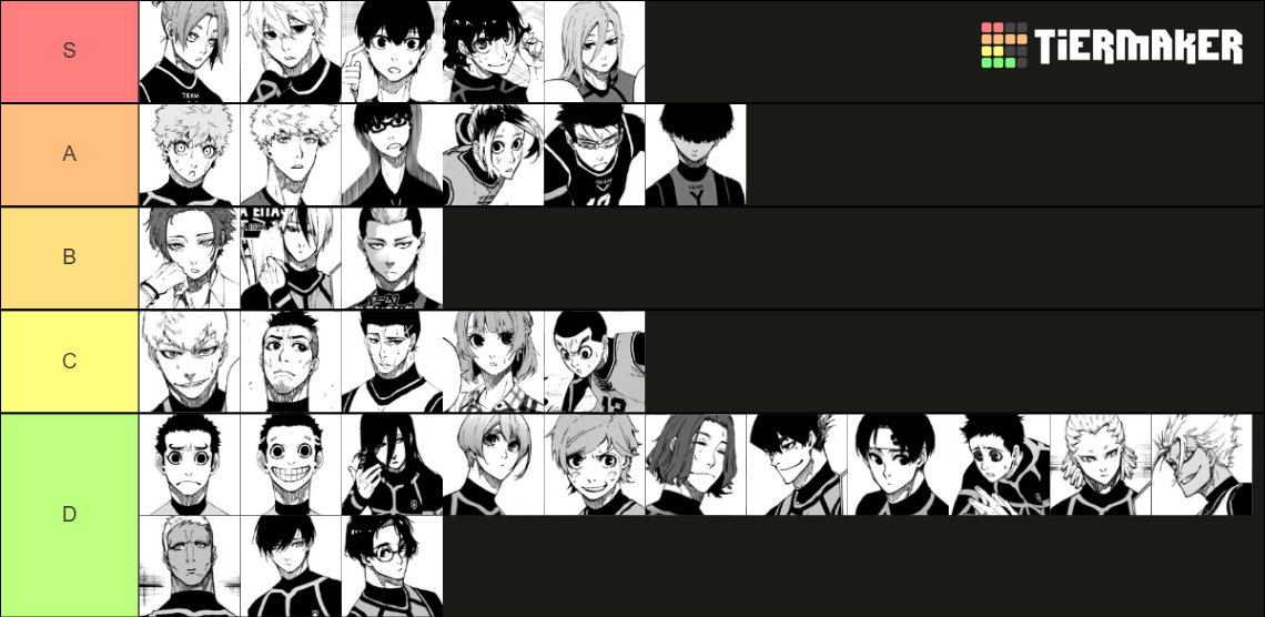 Blue Lock Tier List (Community Rankings) - TierMaker