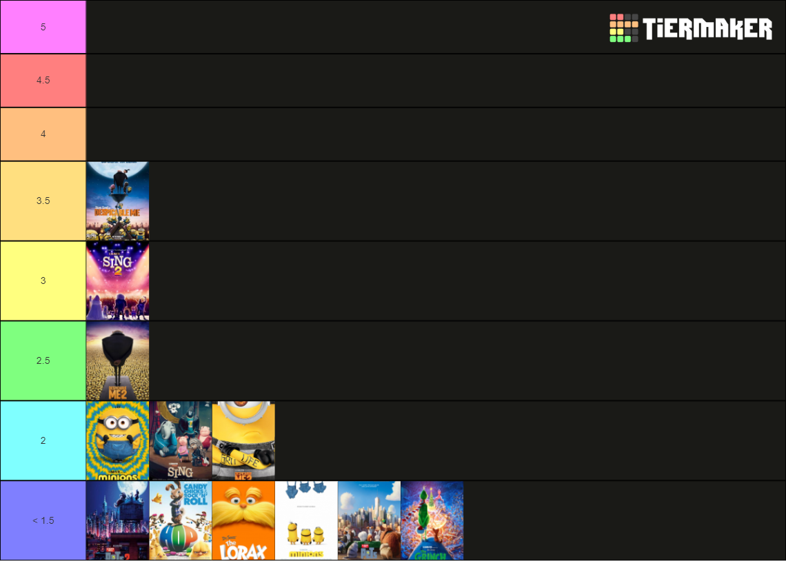 Illumination Movies (2022) Tier List (Community Rankings) - TierMaker