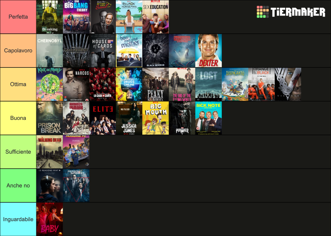 Best Tv Series Tier List (Community Rankings) - TierMaker