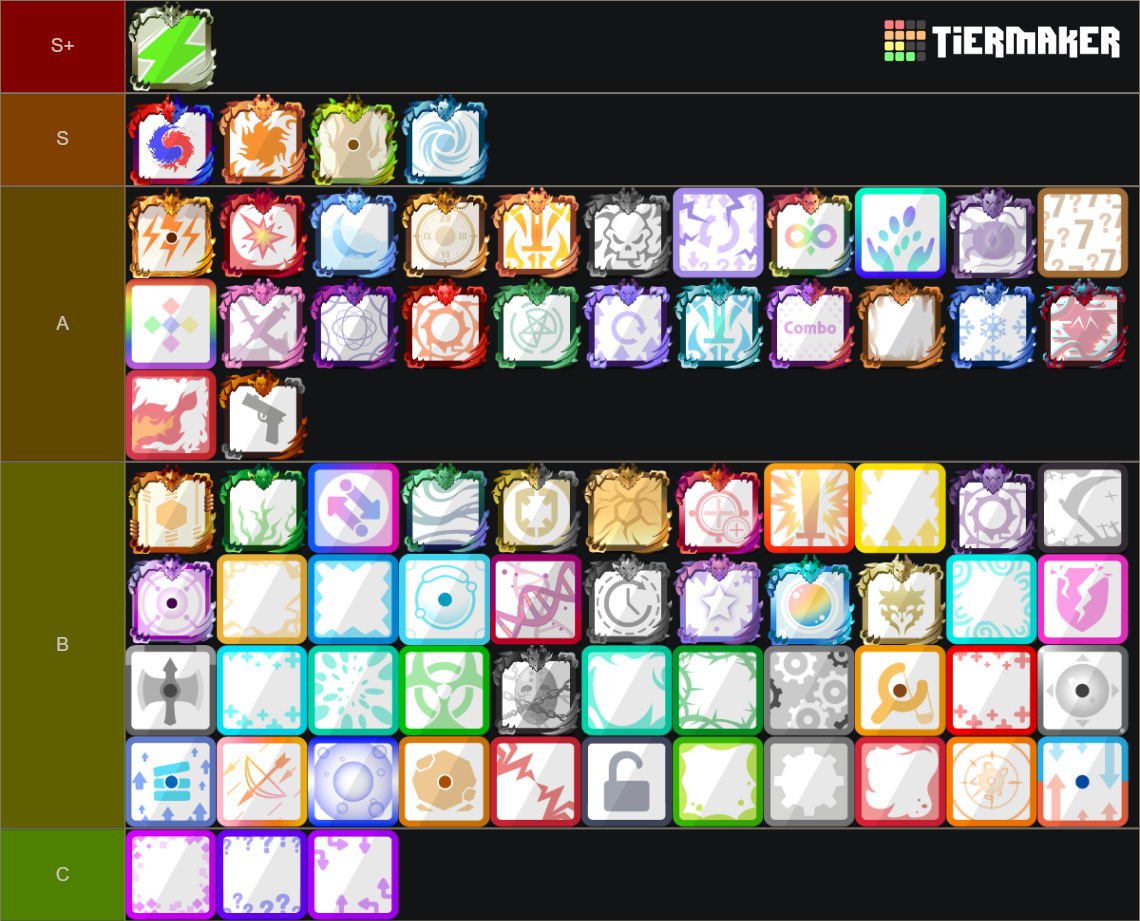 RandomDice:Defense Tier List (Community Rankings) - TierMaker