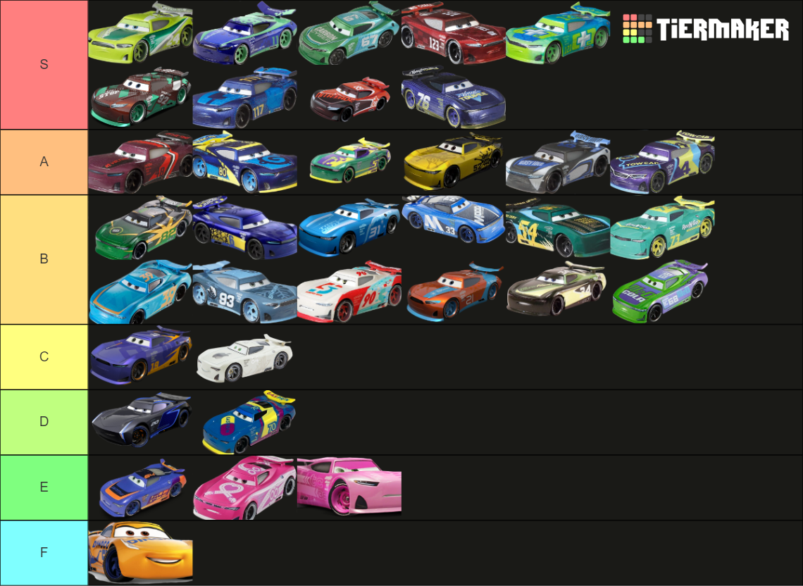 Cars 3 Next-Gen Piston Cup Racers: Ranked! Tier List (Community ...