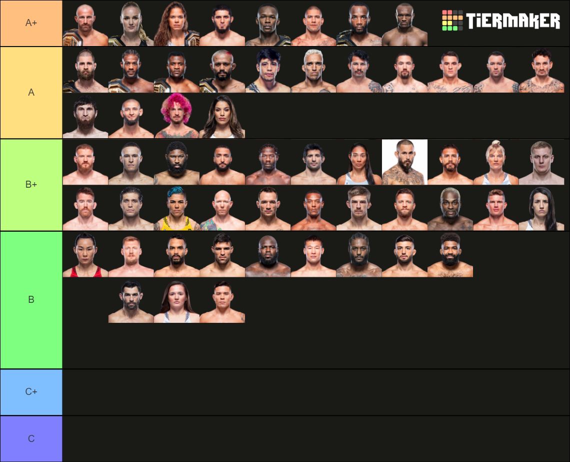 Ranked UFC fighters September 2022 Tier List (Community Rankings ...