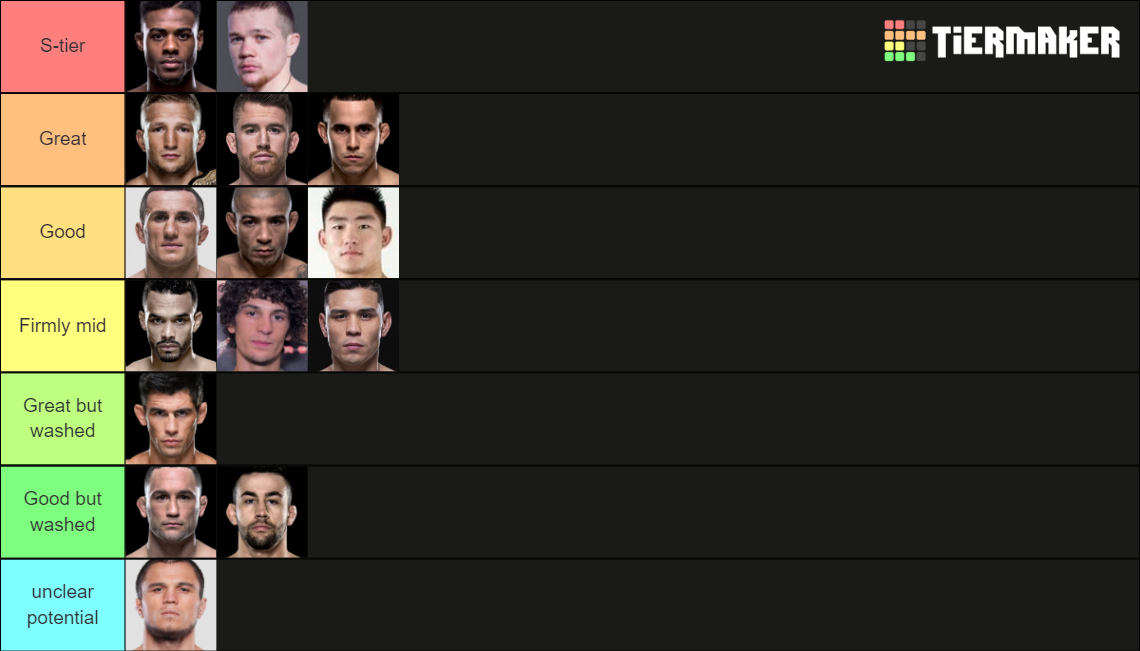 UFC Bantamweight Top 15 Tier List (Community Rankings) - TierMaker