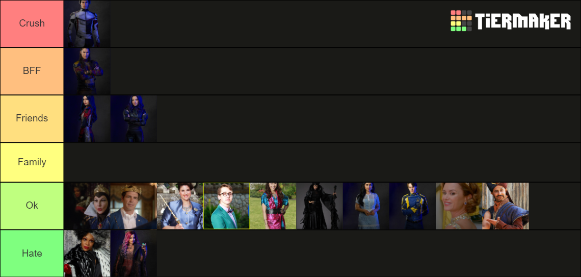 Descendants Characters (1-3) Tier List (Community Rankings) - TierMaker