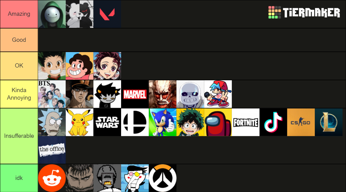 Fandoms Tier List (Community Rankings) - TierMaker