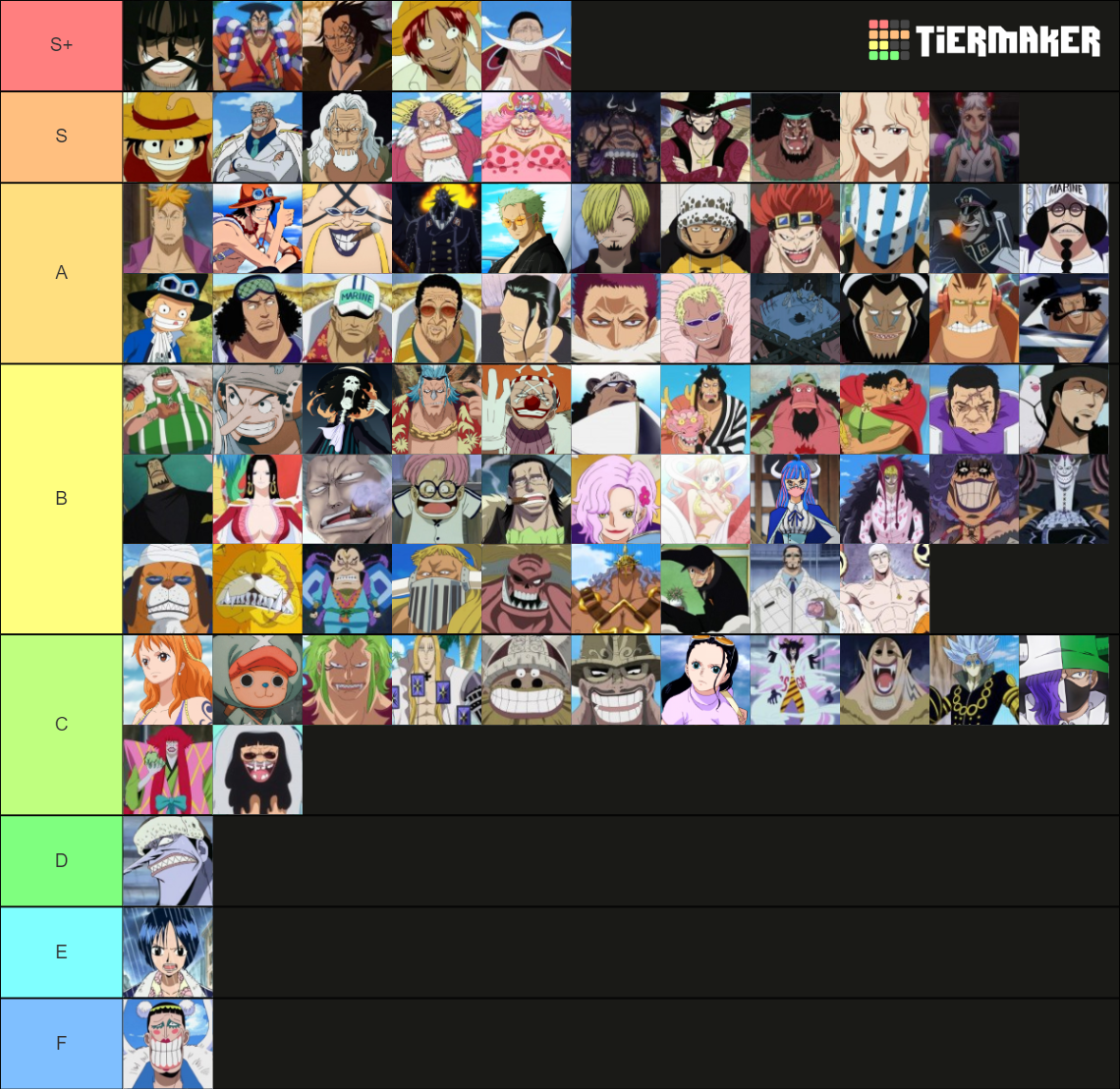 one piece characters Tier List (Community Rankings) - TierMaker