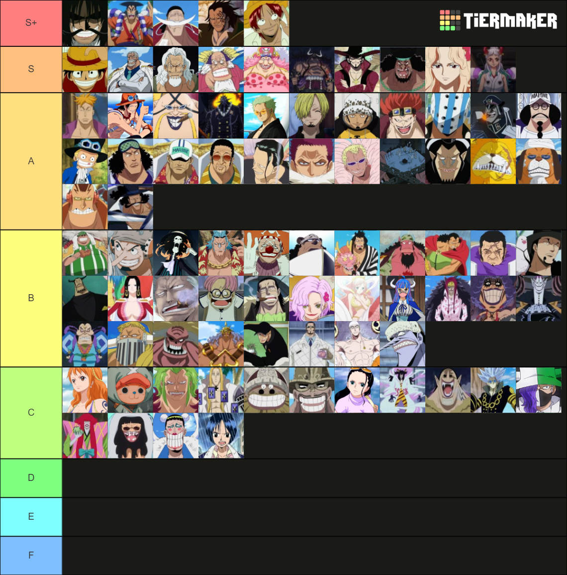 one piece characters Tier List (Community Rankings) - TierMaker