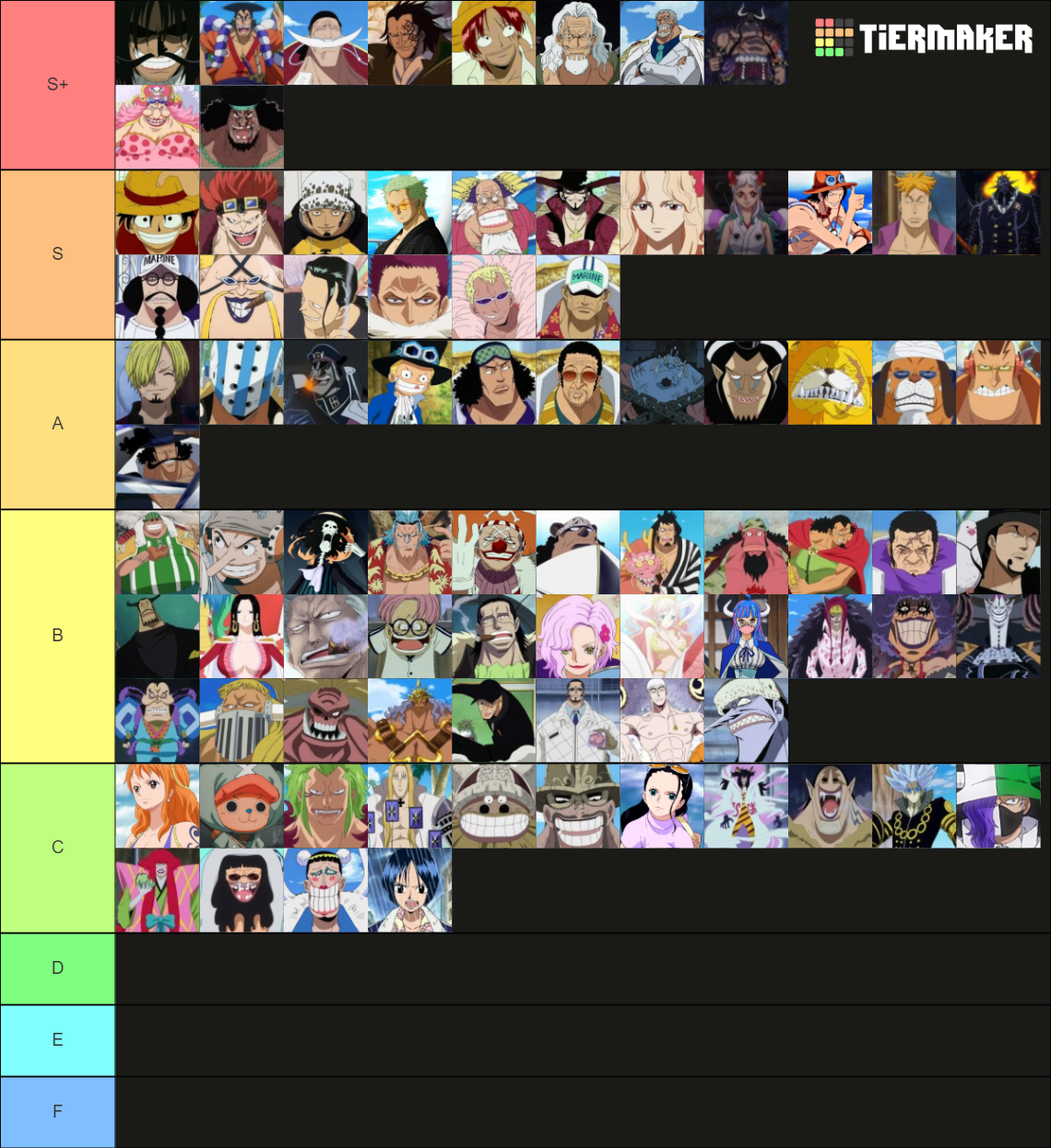 one piece characters Tier List (Community Rankings) - TierMaker one piece characters Tier List (Community Rankings) - TierMaker