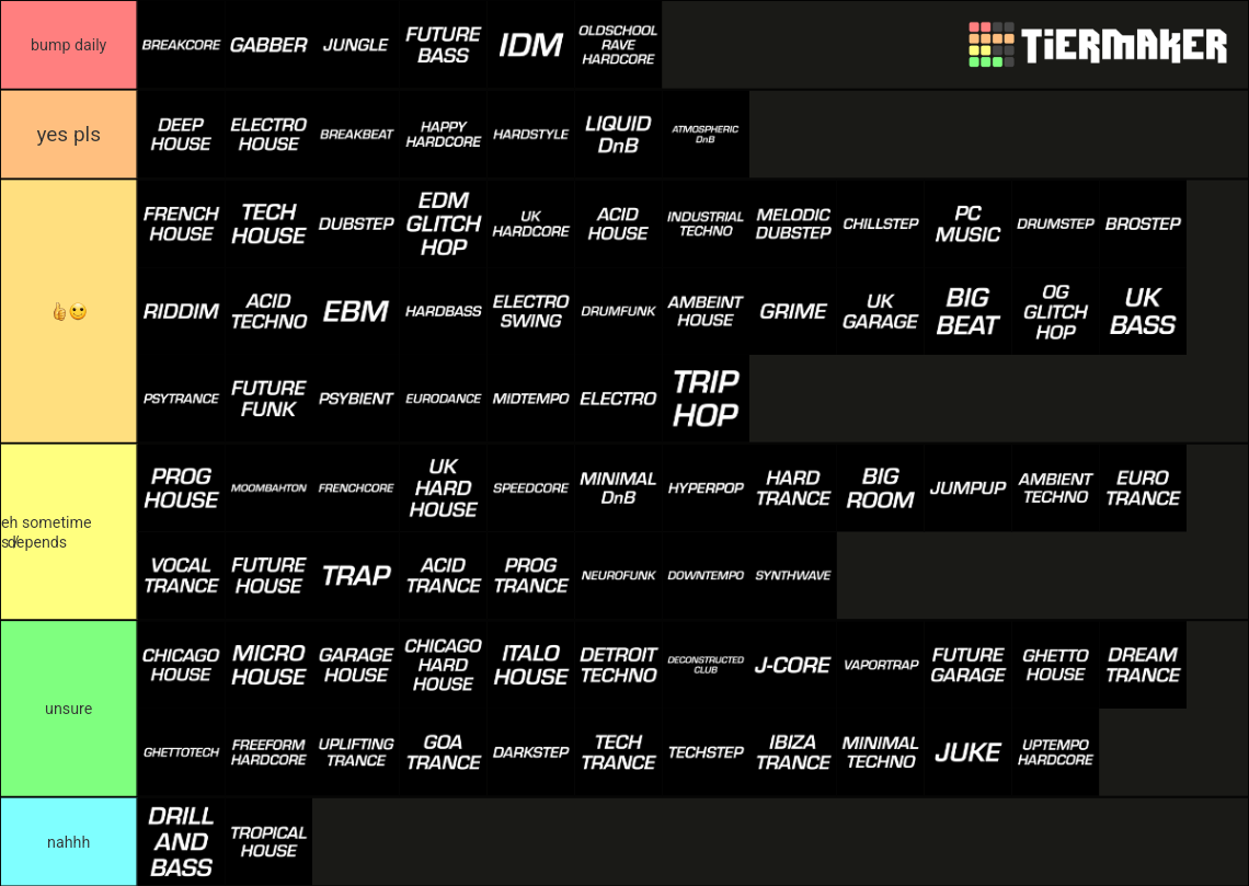 EDM Genres 80s To Today Tier List Community Rankings TierMaker EDM Genres 80s To Today Tier List Community Rankings TierMaker