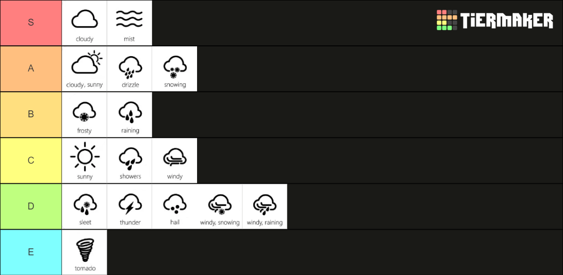 Weather Conditions Tier List (Community Rankings) - TierMaker