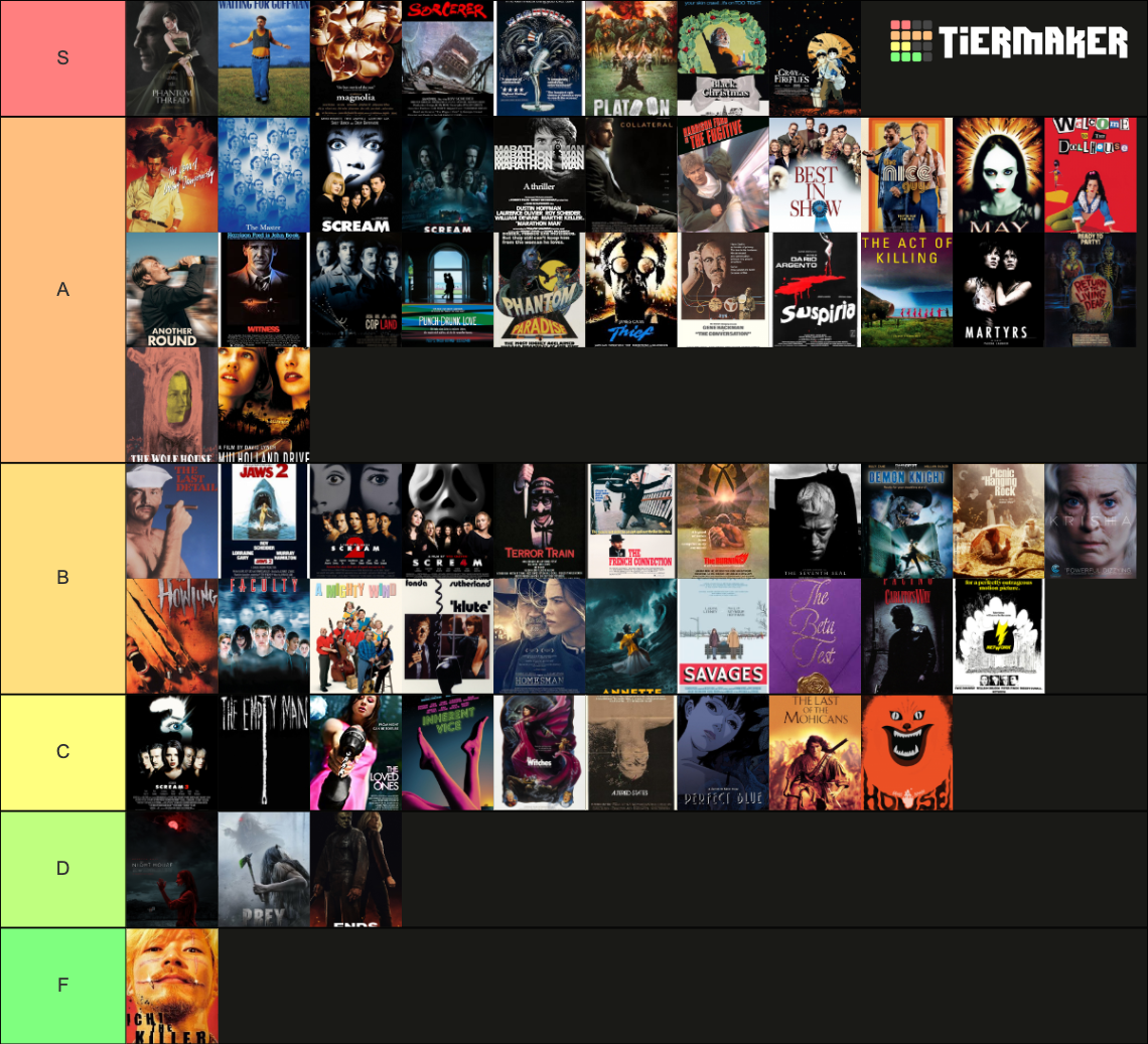 J² Ultimate Tournament (2021-2022) Tier List (Community Rankings ...