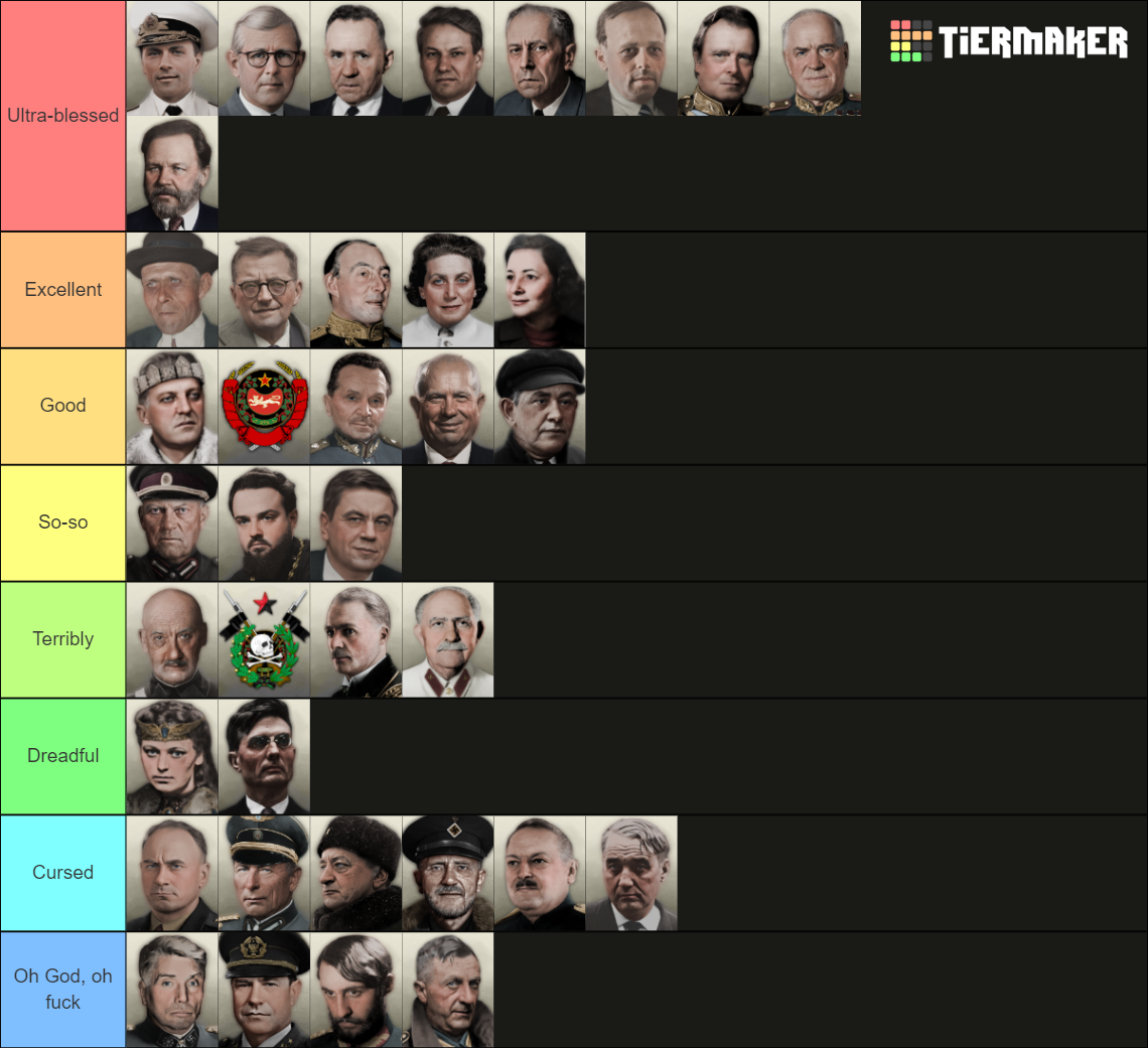 All possible leaders, who can unife Russia in TNO Tier List (Community ...