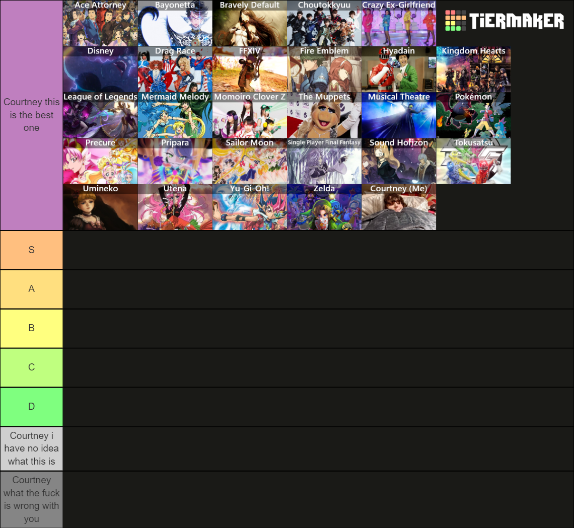 Courtney Hyperfixations Tierlist Tier List (Community Rankings) - TierMaker