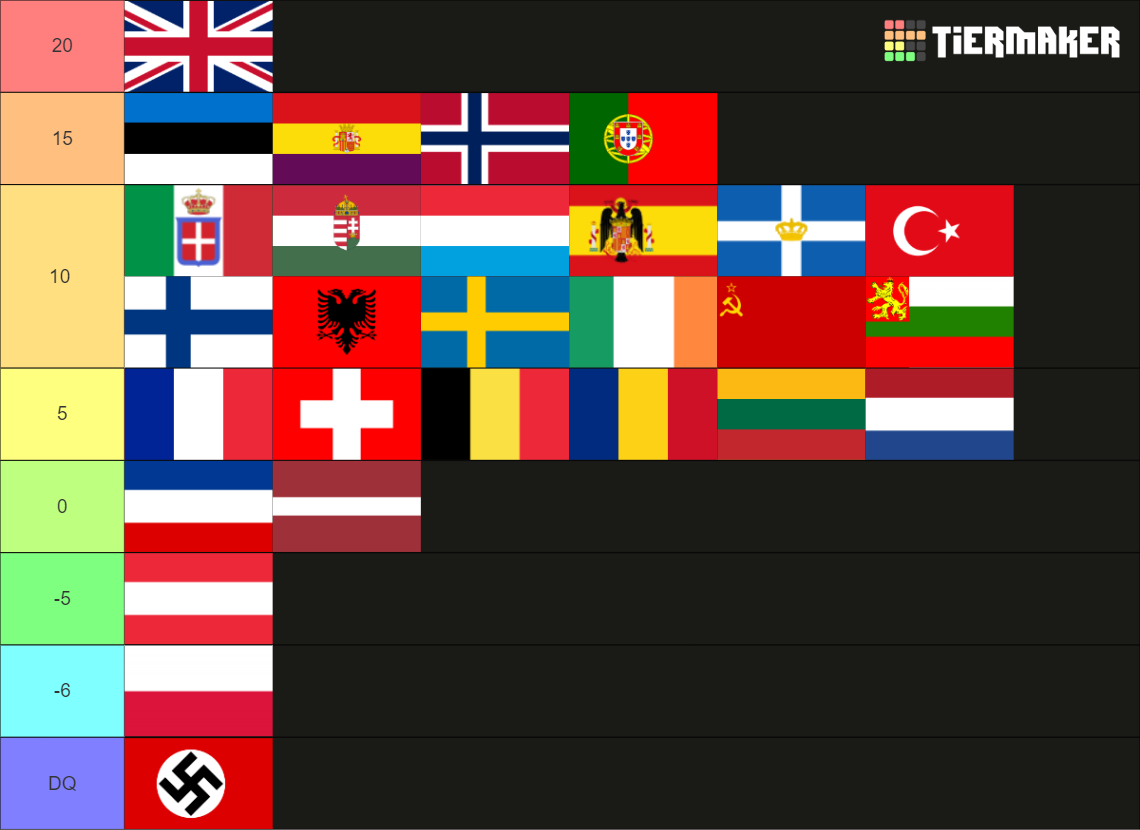 Flags of Europe (WWII) Tier List (Community Rankings) - TierMaker