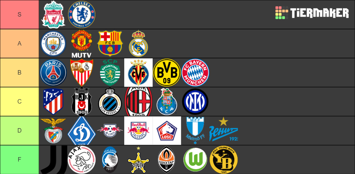 Sorteo de champions Tier List (Community Rankings) - TierMaker