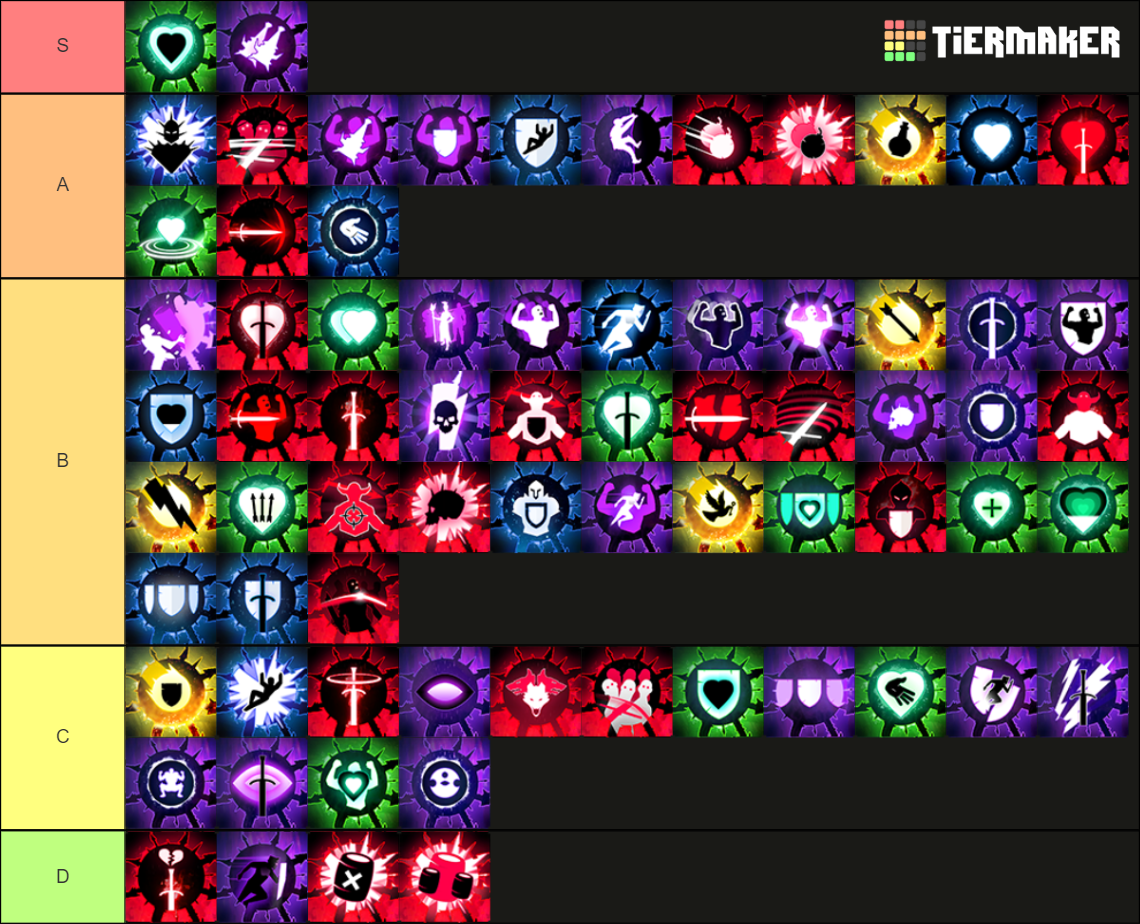Vermintide 2 Chaos Wastes Boons Tier List (Community Rankings) - TierMaker